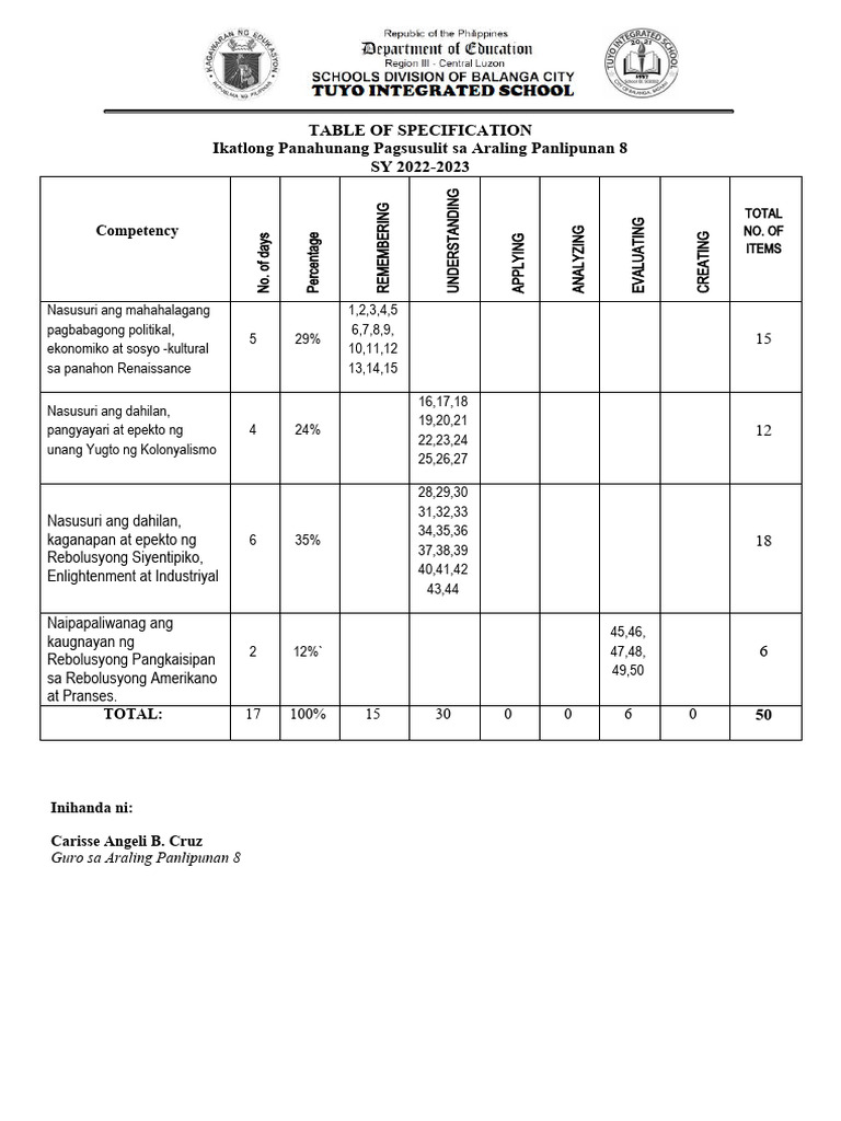 3RD PT Tos Ap8 | PDF
