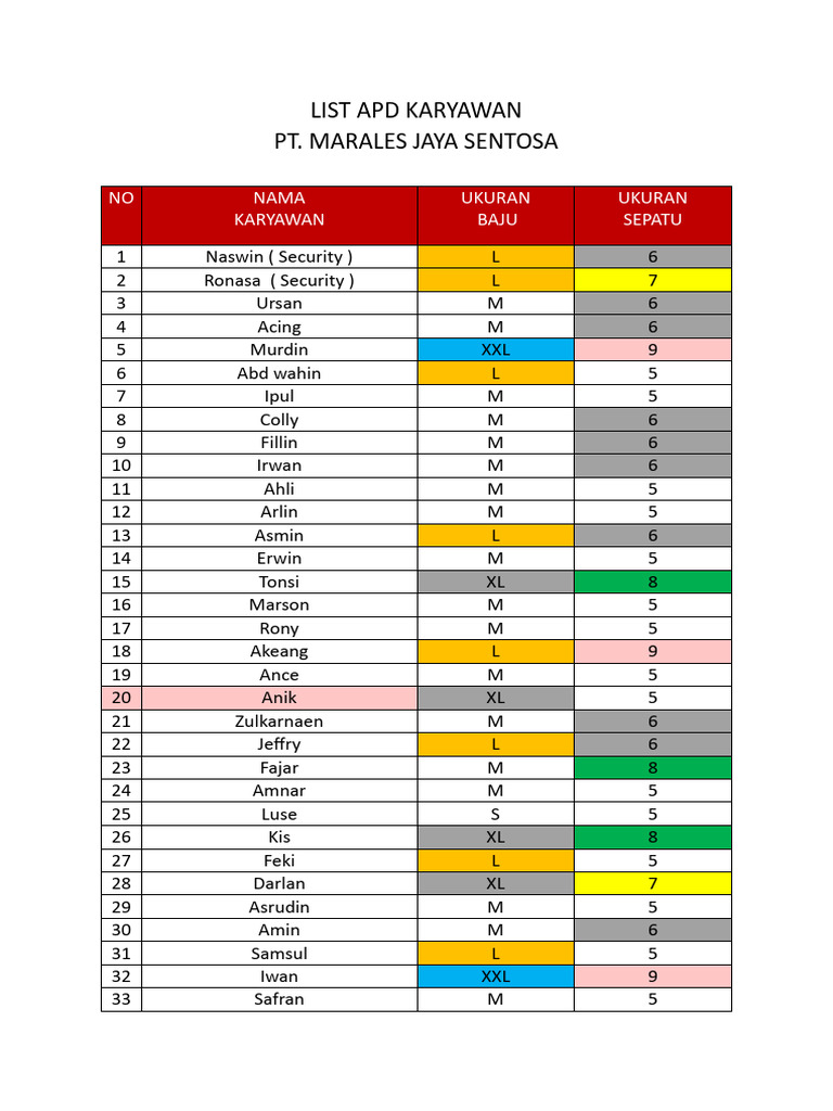List Apd Karyawan | PDF