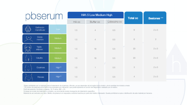 Tabla Ha 1.5 Medical - Esp | PDF | Medicina CLINICA | Enfermedades y trastornos
