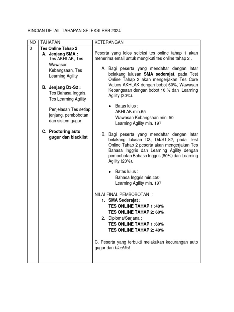 RINCIAN DETAIL TAHAPAN SELEKSI RBB 2024 - Tes Online 2 | PDF