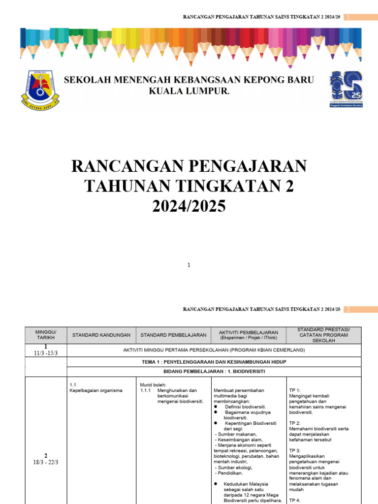 Rancangan Pengajaran Sains 2024/25 | PDF | Sains & Matematika