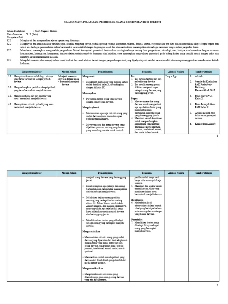Silabus PAK Kelas X SMA Haharu | PDF | Sains & Matematika | Kesehatan Holistik