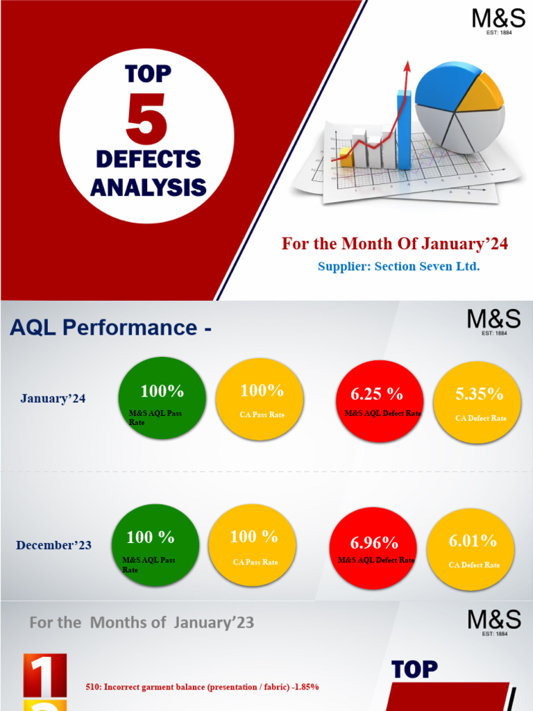 Top 5 Defects Analysis - Section Seven | PDF | Seam (Sewing) | Clothing