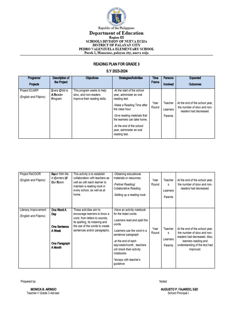 Reading Plan | PDF | Reading (Process) | Human Communication