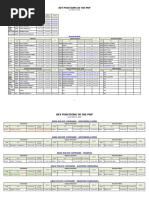 PTCFOR Requirements | PDF
