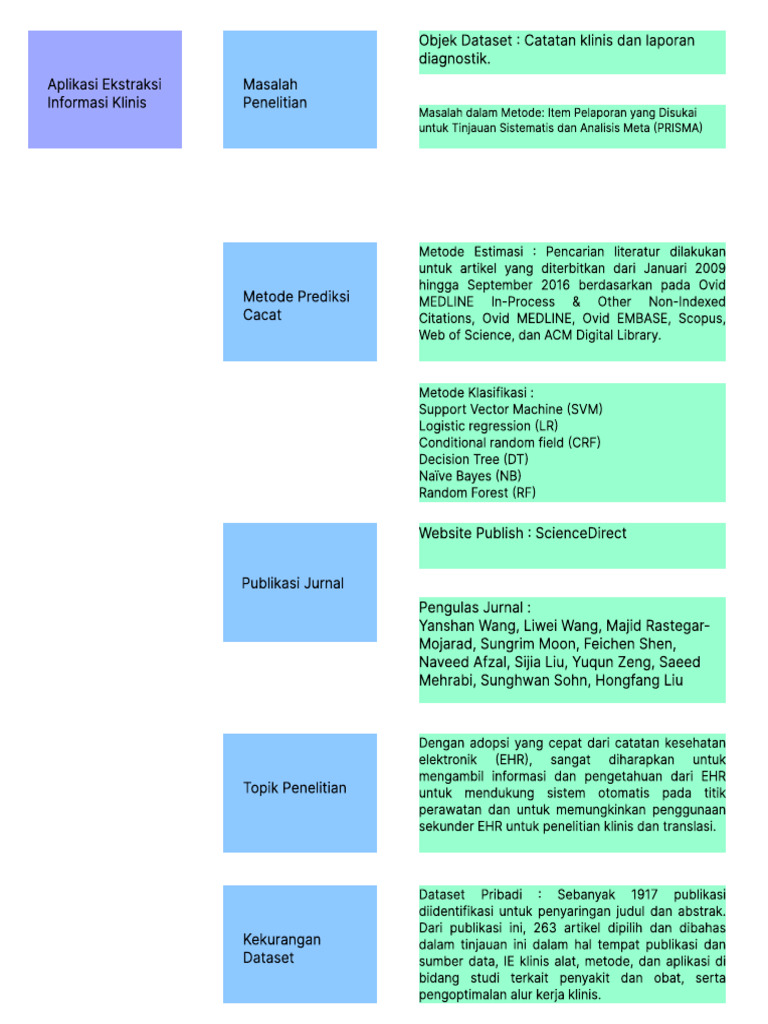 RizkiAgung Mindmap | PDF