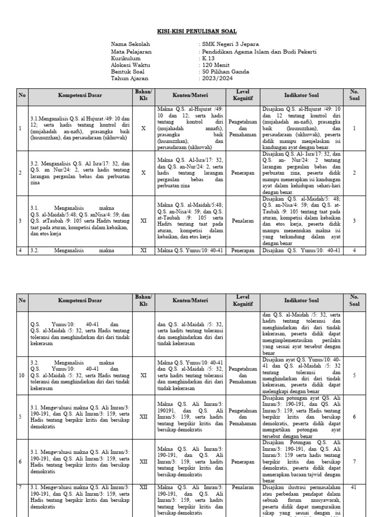KISI KISI PSAJ PAI Jepara 2024 | PDF