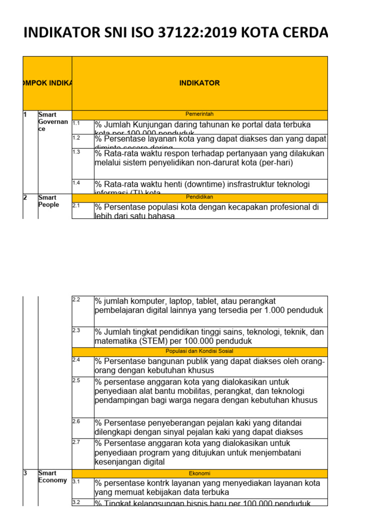 Tabel Tugas UK 1234567 Smart | PDF | Teknologi & Rekayasa