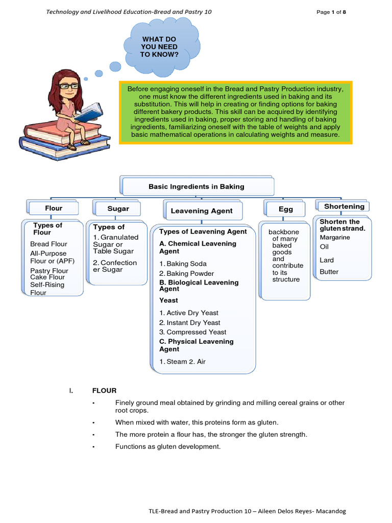 Tle BPP | PDF | Flour | Breads