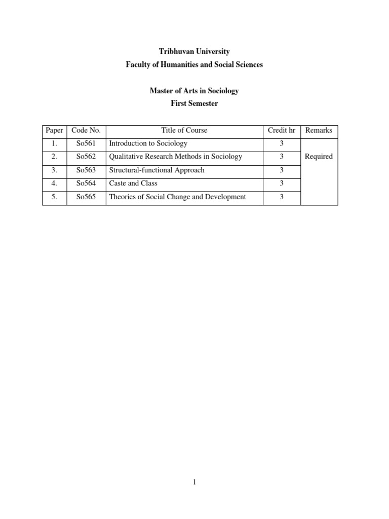 Syllabus MA Sociology - 1st Semester | PDF | Sociology | Caste