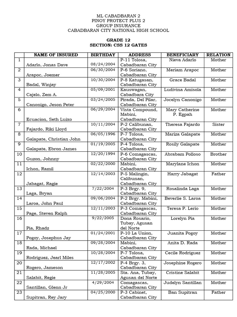 Grade 12 Group Insurance List | PDF
