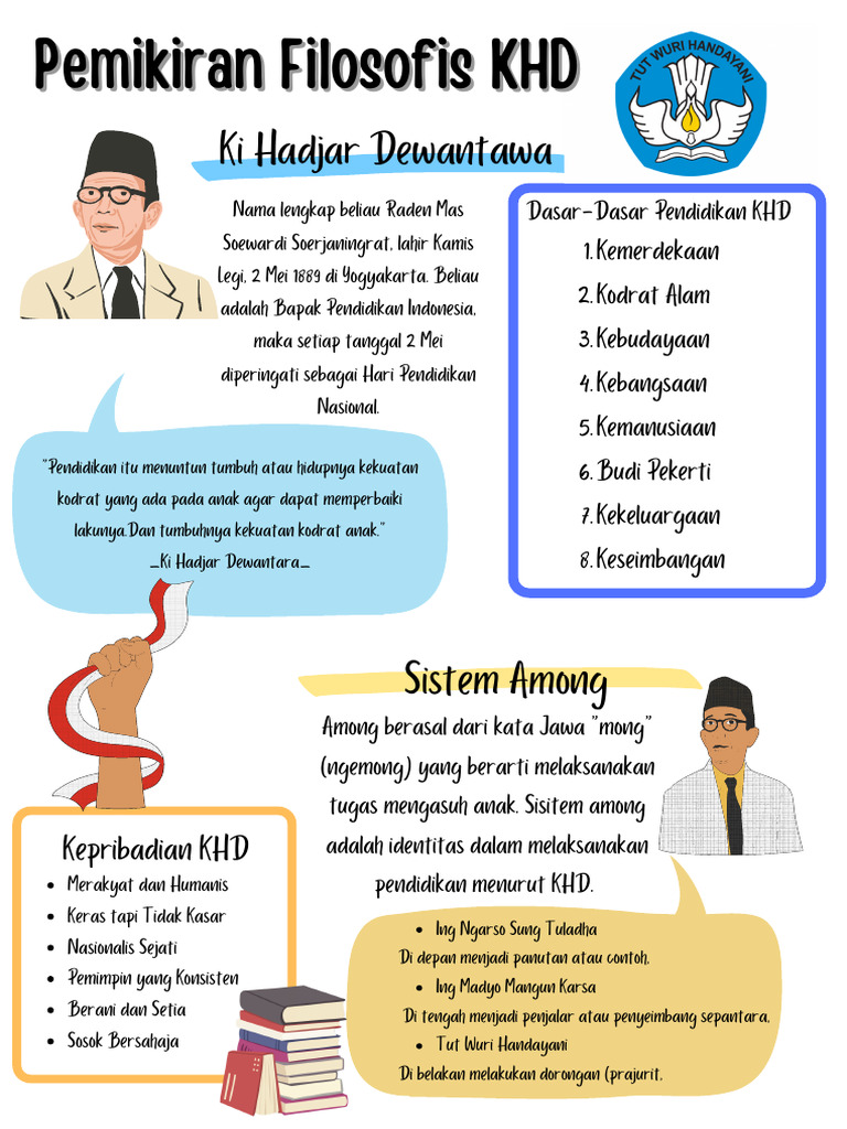 Infografis KHD | PDF