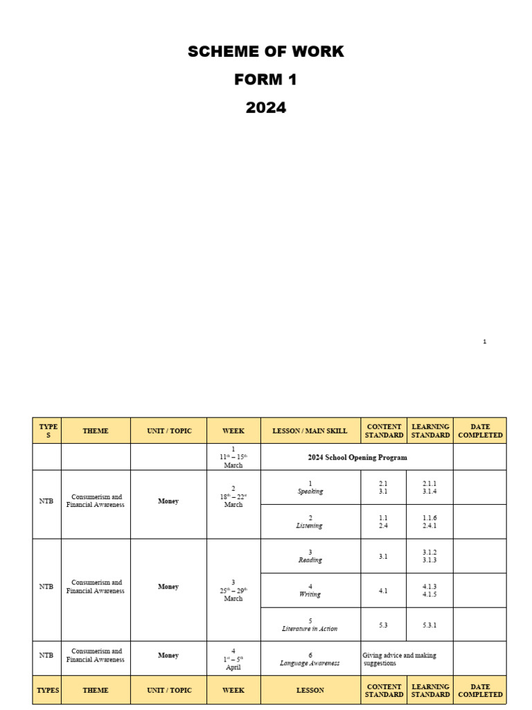 RPT Bahasa Inggeris Form 1 2024 | PDF | Linguistic Morphology | Syntax