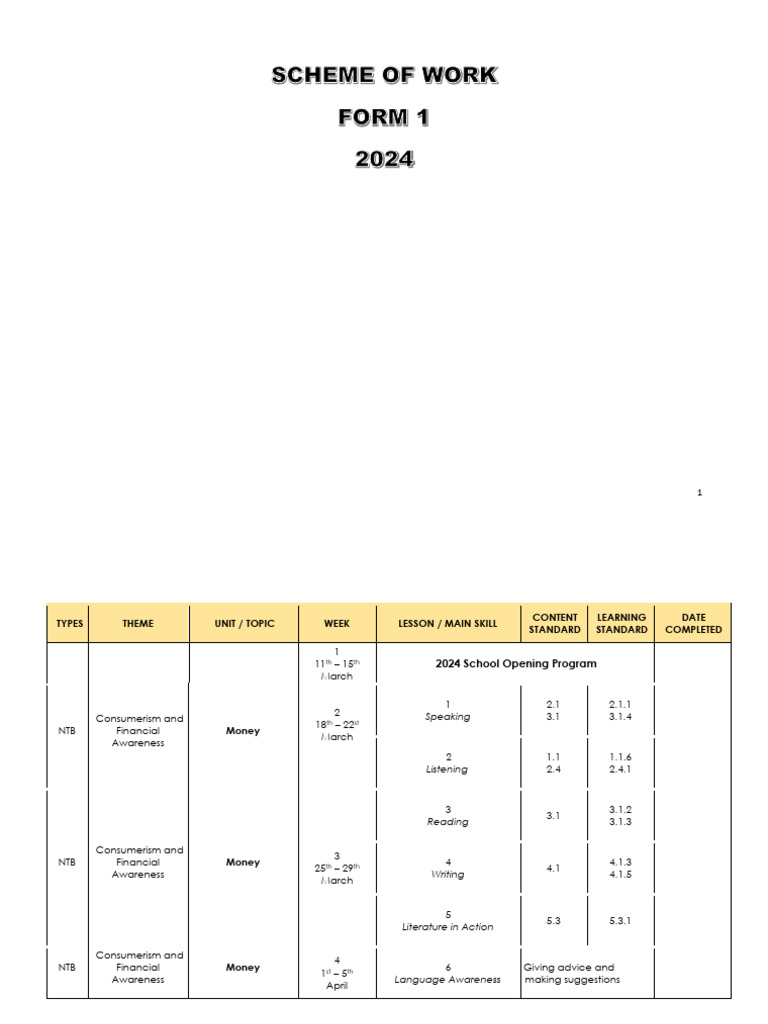 RPT Bahasa Inggeris Form 1 2024 | PDF | Science | Syntax