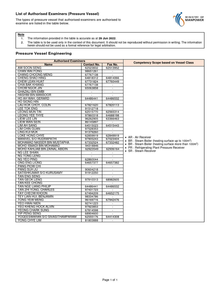 List of MOM Authorised Examiners | PDF