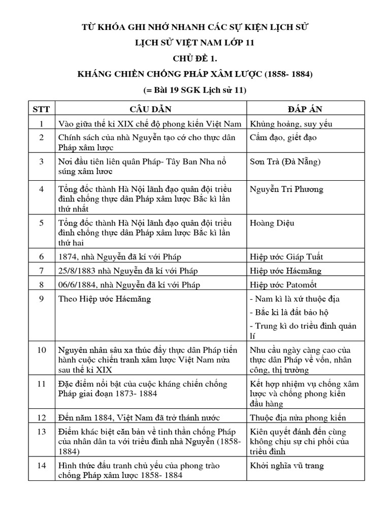 T Khóa Ghi NH Nhanh | PDF