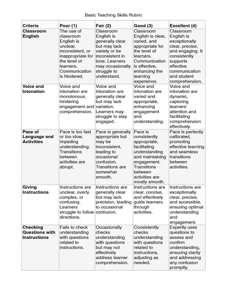 Basic Teaching Skills Rubric | PDF | Learning | English Language
