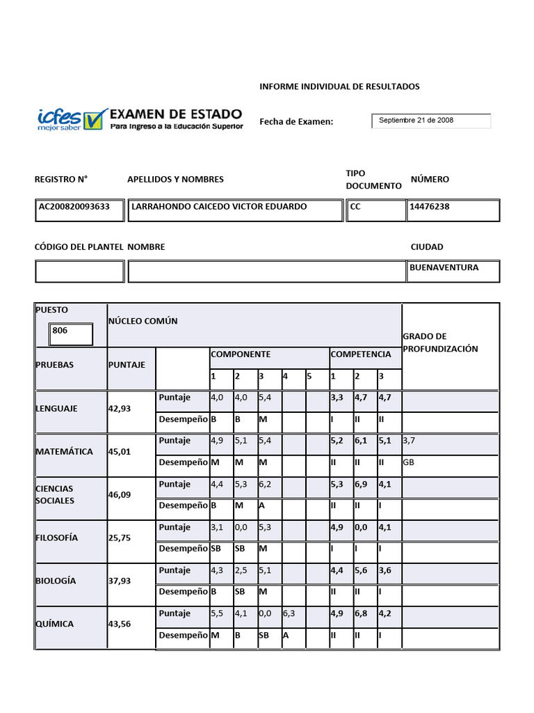 Informe Individual de Resultados | PDF