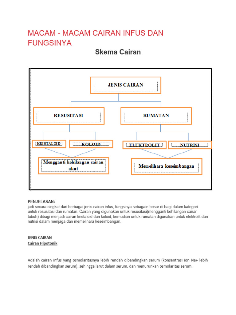 Jenis dan Fungsi Cairan Infus | PDF | Sains & Matematika