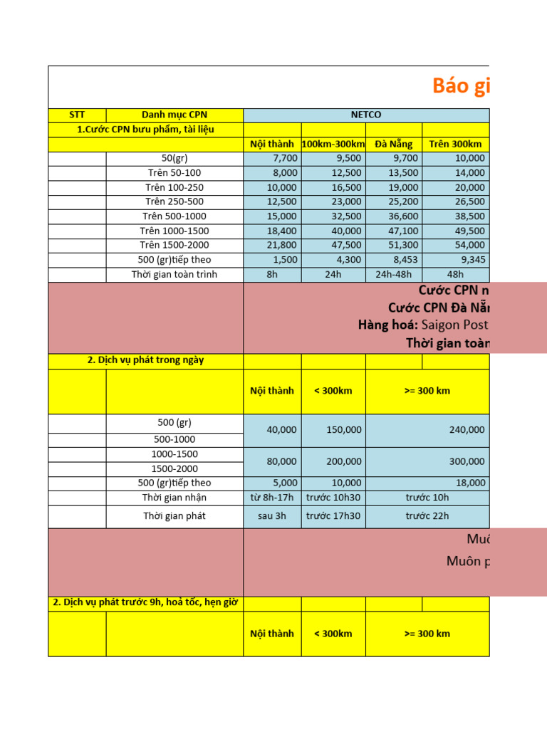 So Sanh NCC CPP 2016 | PDF