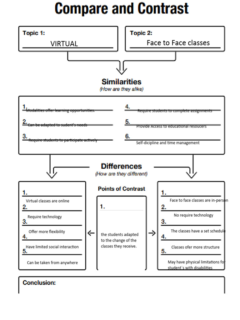 Virtual vs. Face-to-Face Classes Comparison | PDF | Human Communication ...