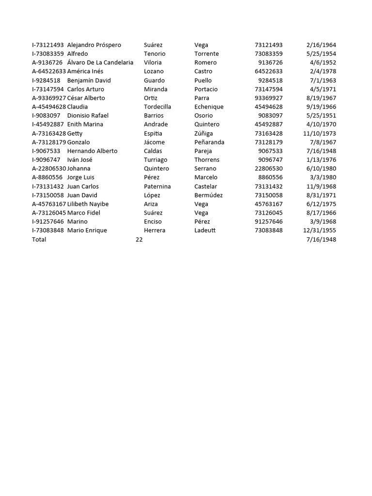 Clase 02 - Formato de Tabla - CSCJ | PDF