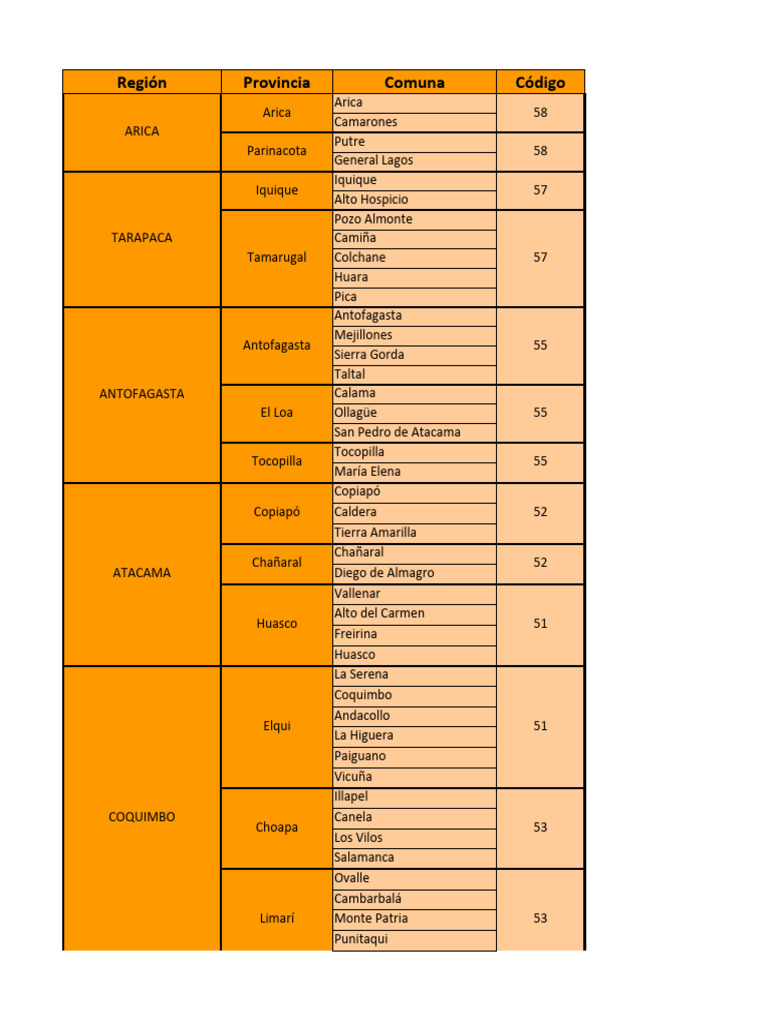 Regiones, Comunas y Codigos de Area | PDF | Chile