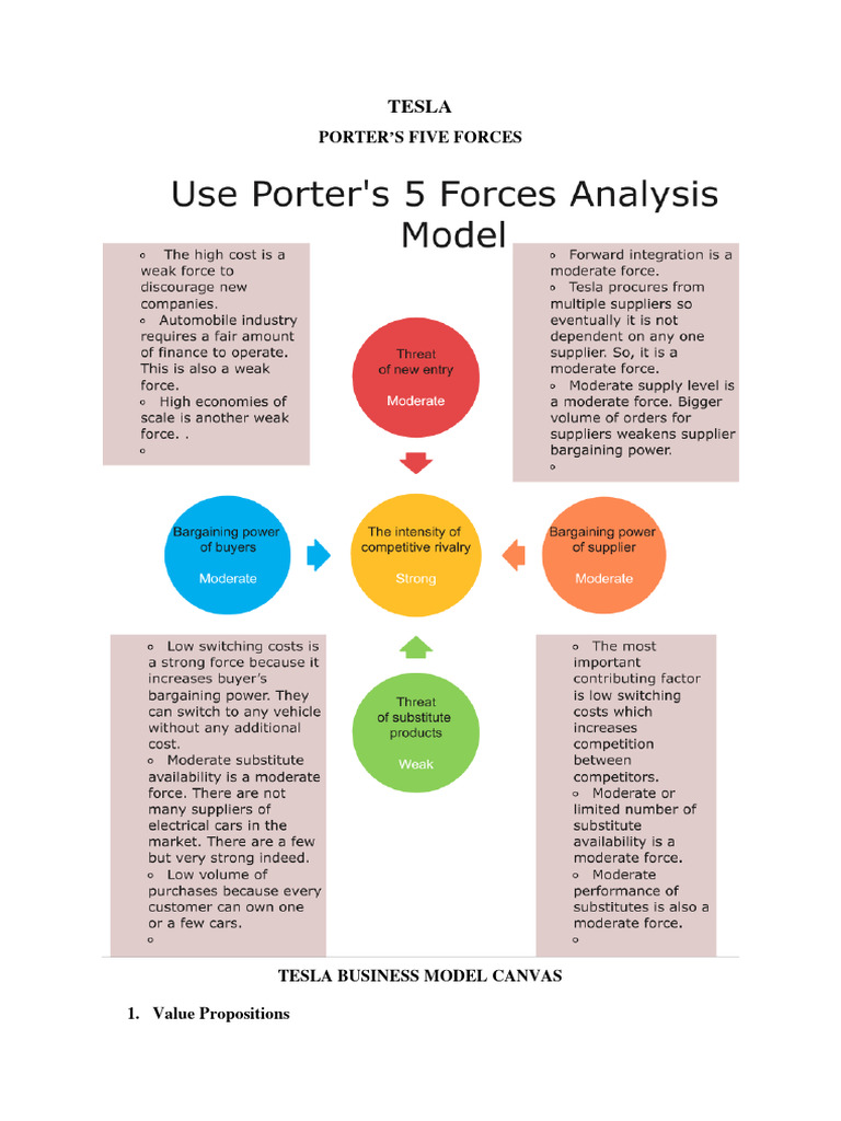TESLA Business Model | PDF
