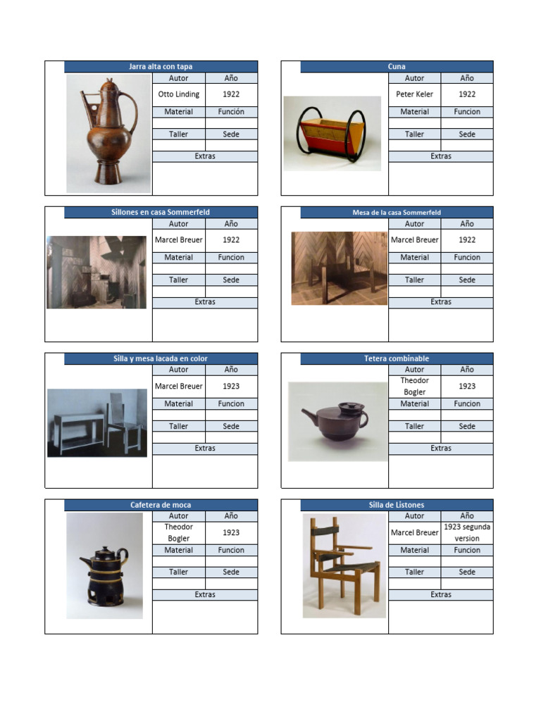 Objetos de La Escuela Bauhaus | PDF