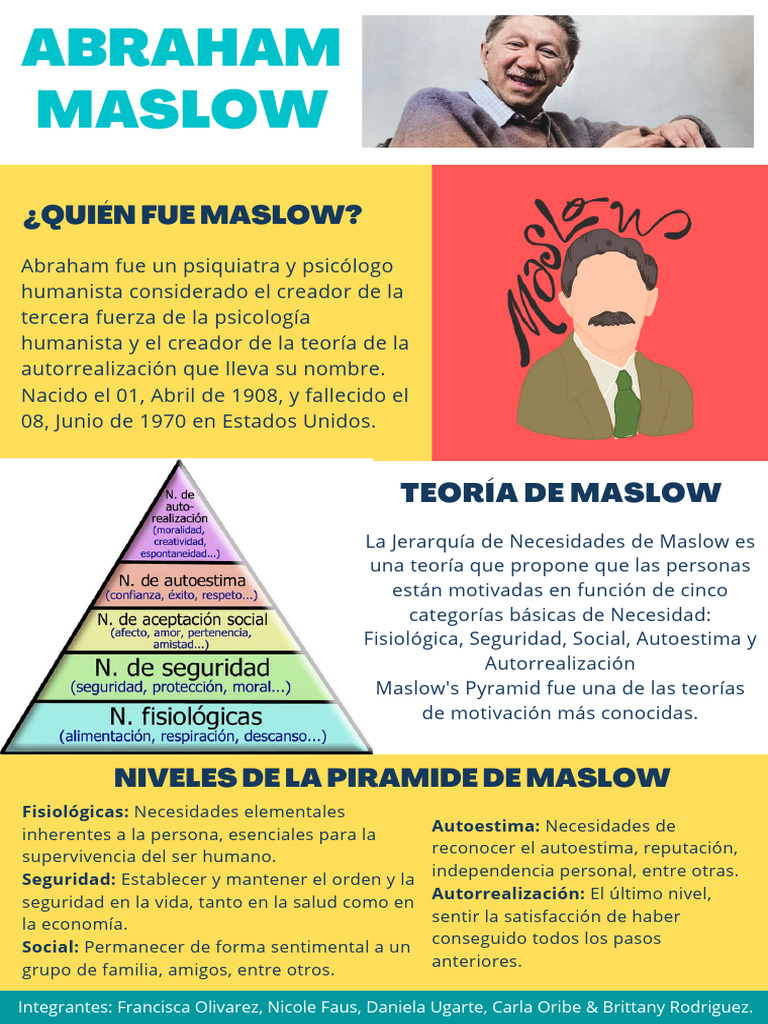 Abraham Maslow | PDF