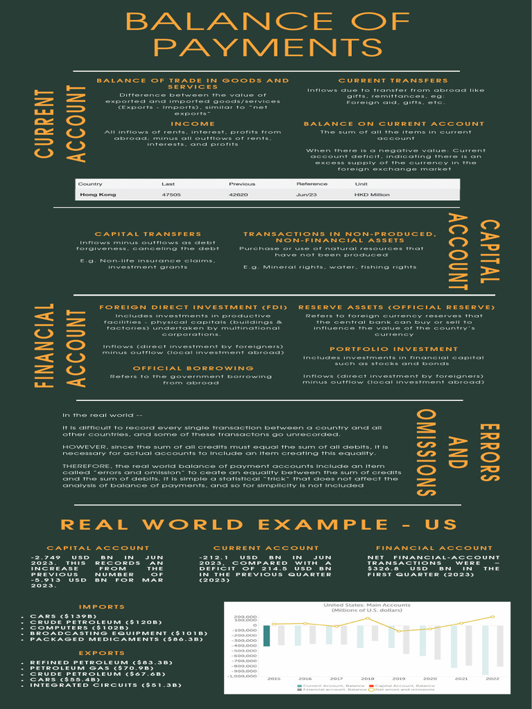 Balance of Payment | PDF | Balance Of Payments | Economies