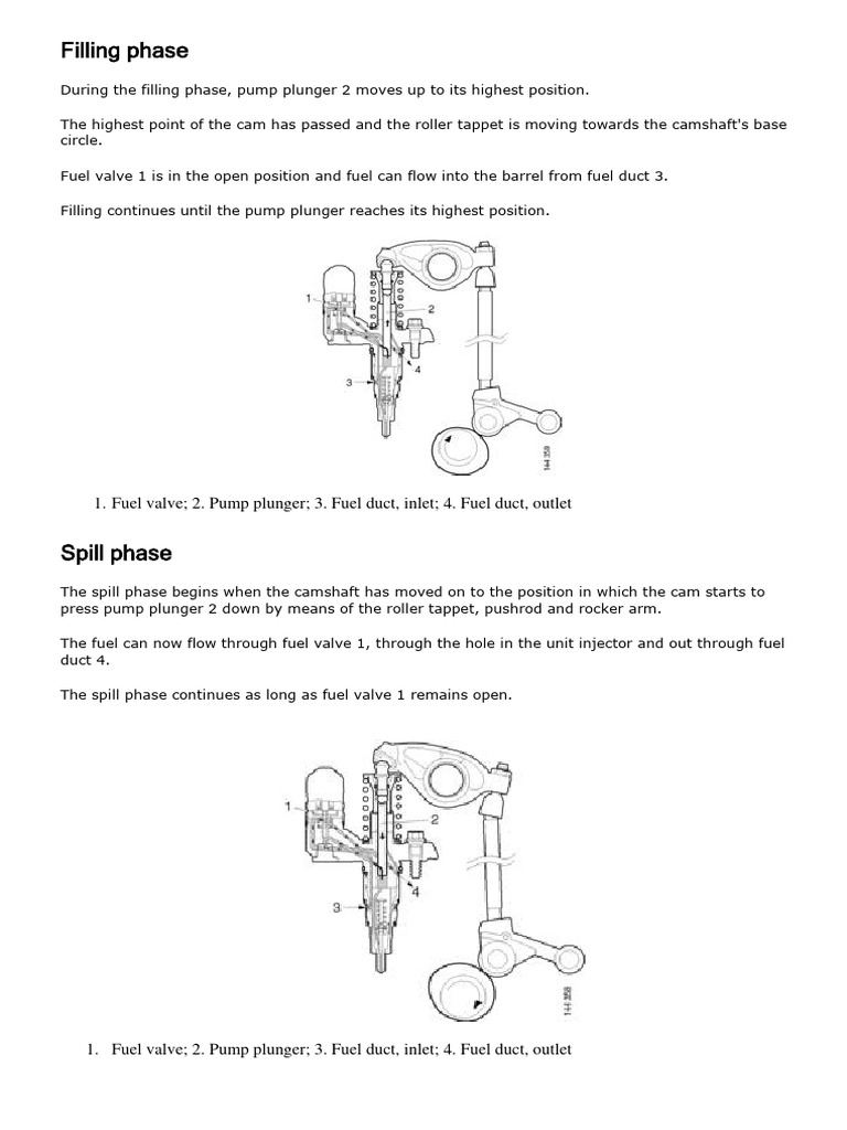 Fuel Injection Phases Explained | PDF | Technology & Engineering