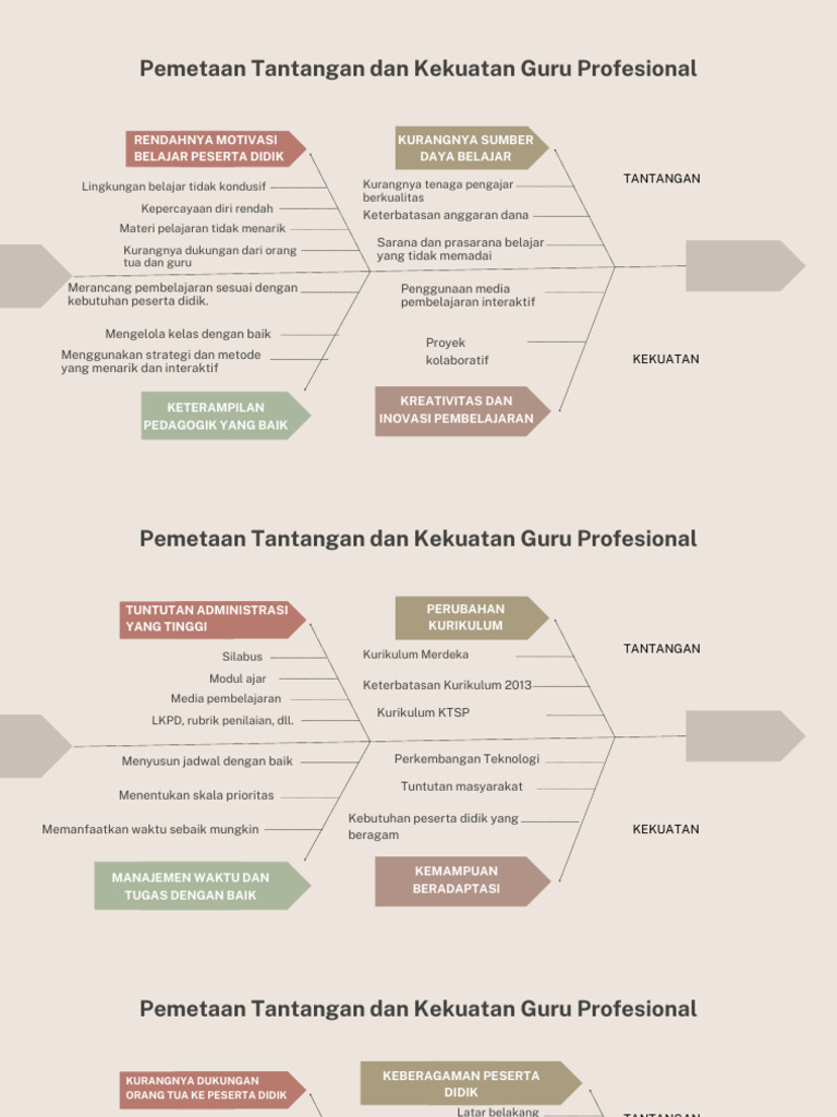 PK (Bab 1) Tugas 1.2 Fishbone Diagram | PDF