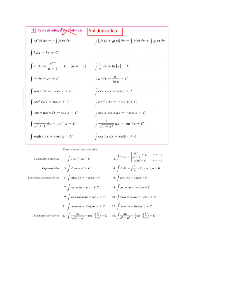 Formulas D | PDF