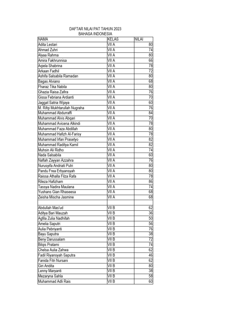 Daftar Nilai Pat Kelas 7 Tahun 2023 | PDF