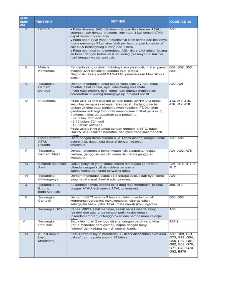DO Penyakit Dan Kode ICD Penyakit DLM SKDR Mingguan Dalam | PDF