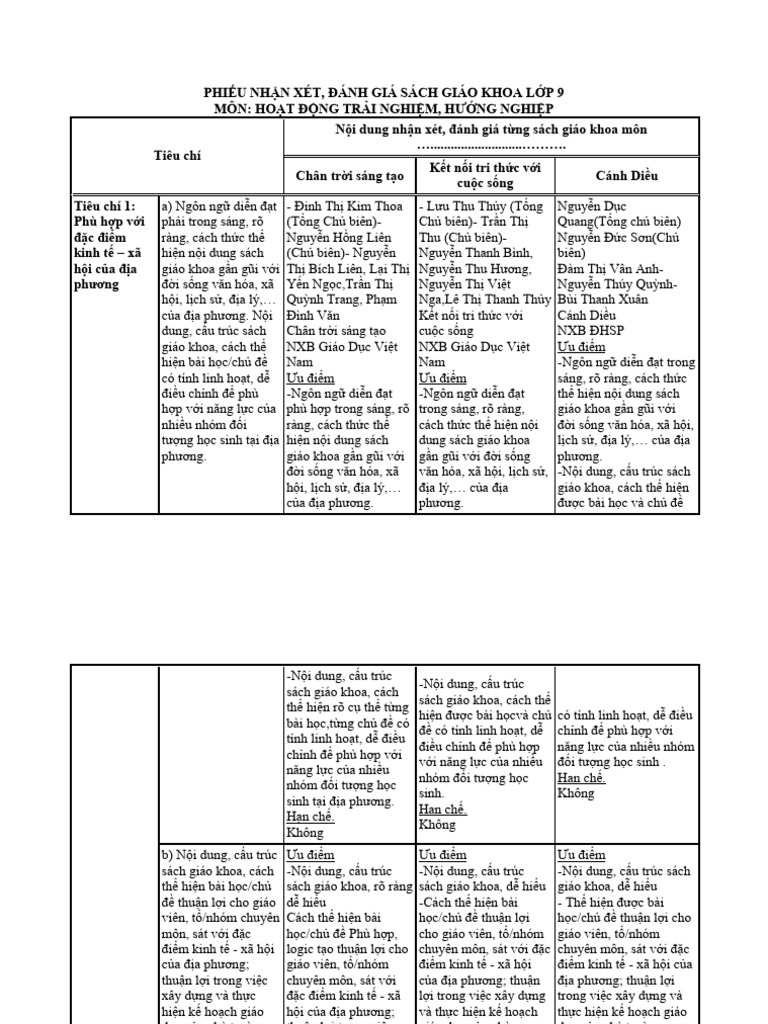 Gop y SGK HDTN 9 | PDF