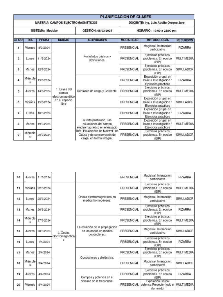 Planificacion de Las Clases | PDF | Electromagnetismo | Electrodinámica