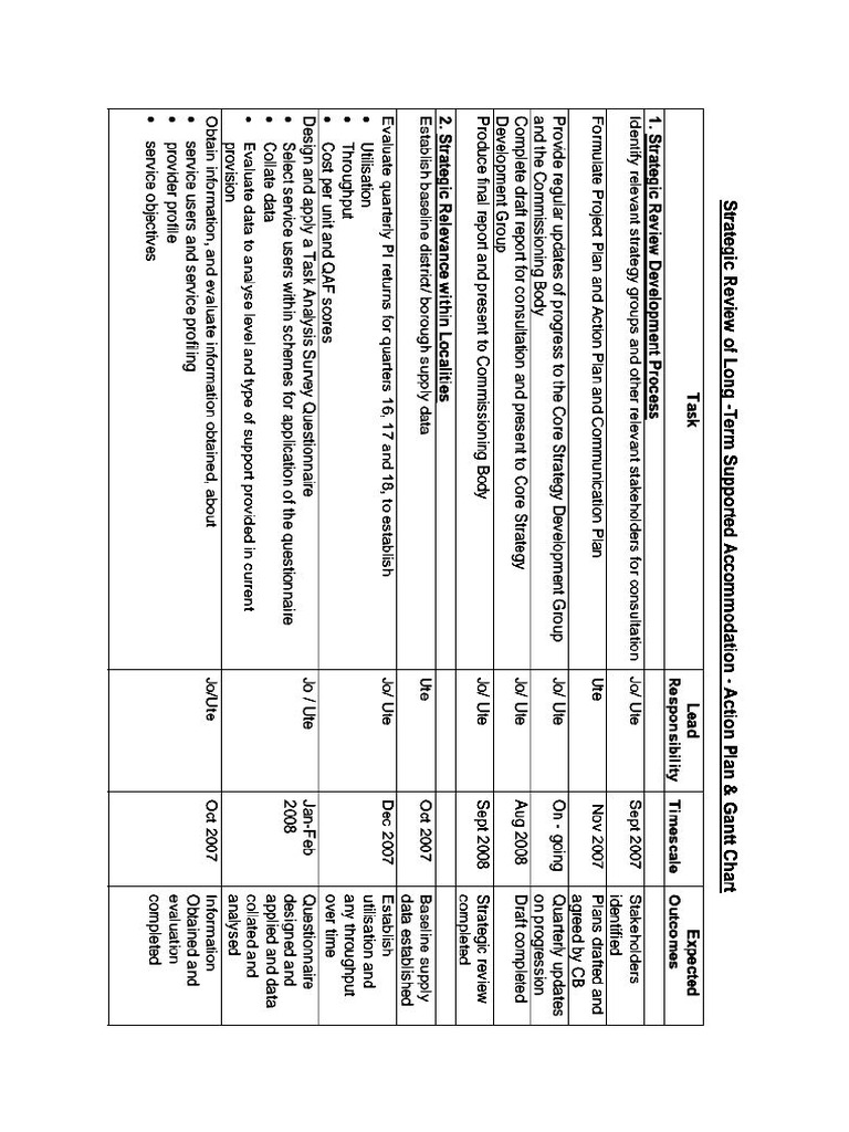 gantt chart | PDF gantt chart | PDF