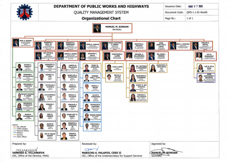 Org Chart As of March 7 2024 | PDF