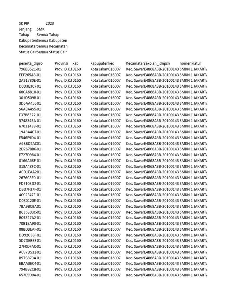 PIP-Tahun-2023-SMK-Semua Tahap-Semua Kabupaten-Semua Kecamatan-Semua Status Cair-20240318 | PDF