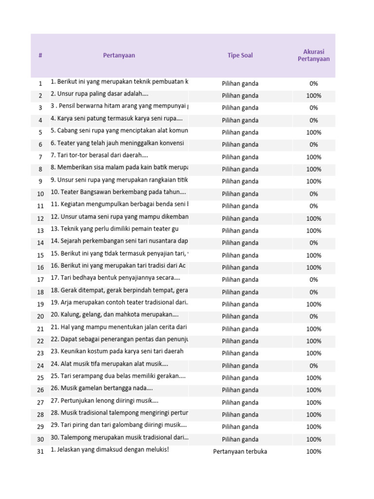 SBK - 10 (Sesi 2) | PDF
