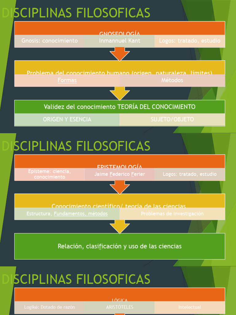 Disciplinas Filosoficas | Descargar gratis PDF | Conocimiento | Aristóteles