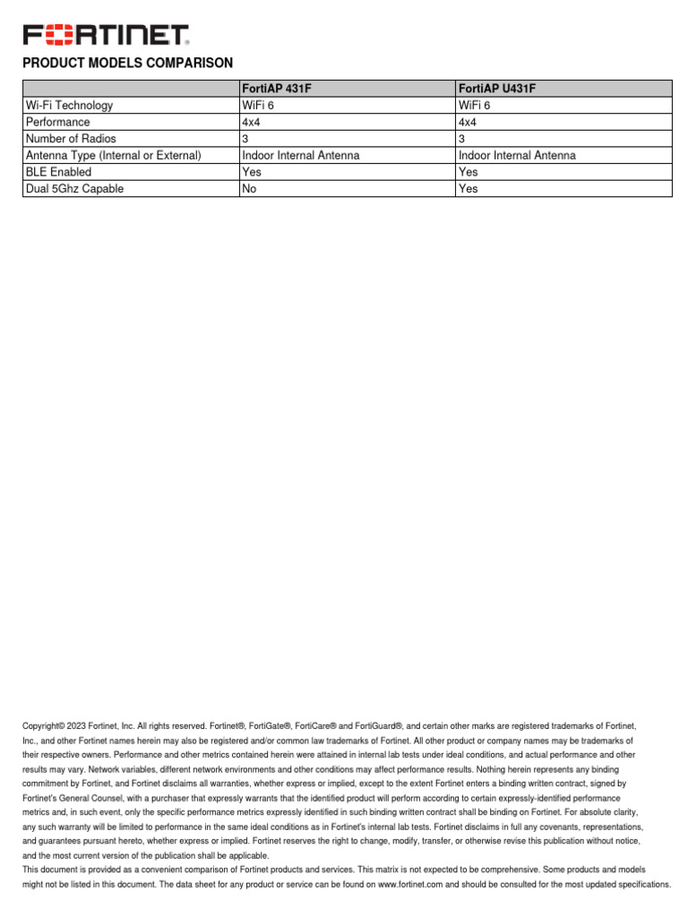 Fortinet Products | PDF | Wi Fi | Trademark