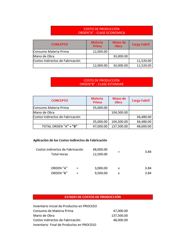 EXAMEN FINAL DE COSTOS Y PRESUPUESTOS | PDF