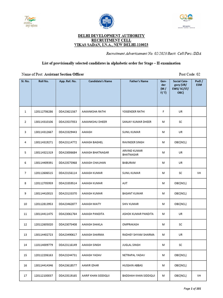 Result Aso p1 Dr23 | PDF