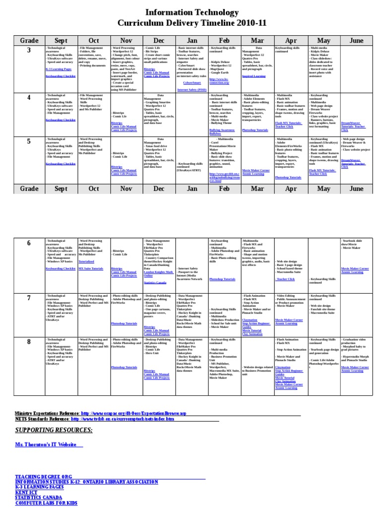 Information Technology Curriculum Delivery Timeline 2010-11: Grade Sept ...