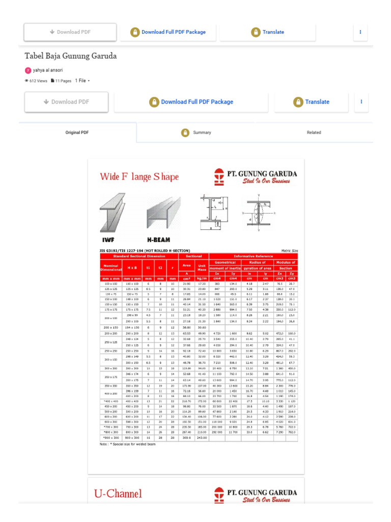 Tabel Baja Gunung Garuda - Yahya Al Ansori - Academia - Edu | PDF ...