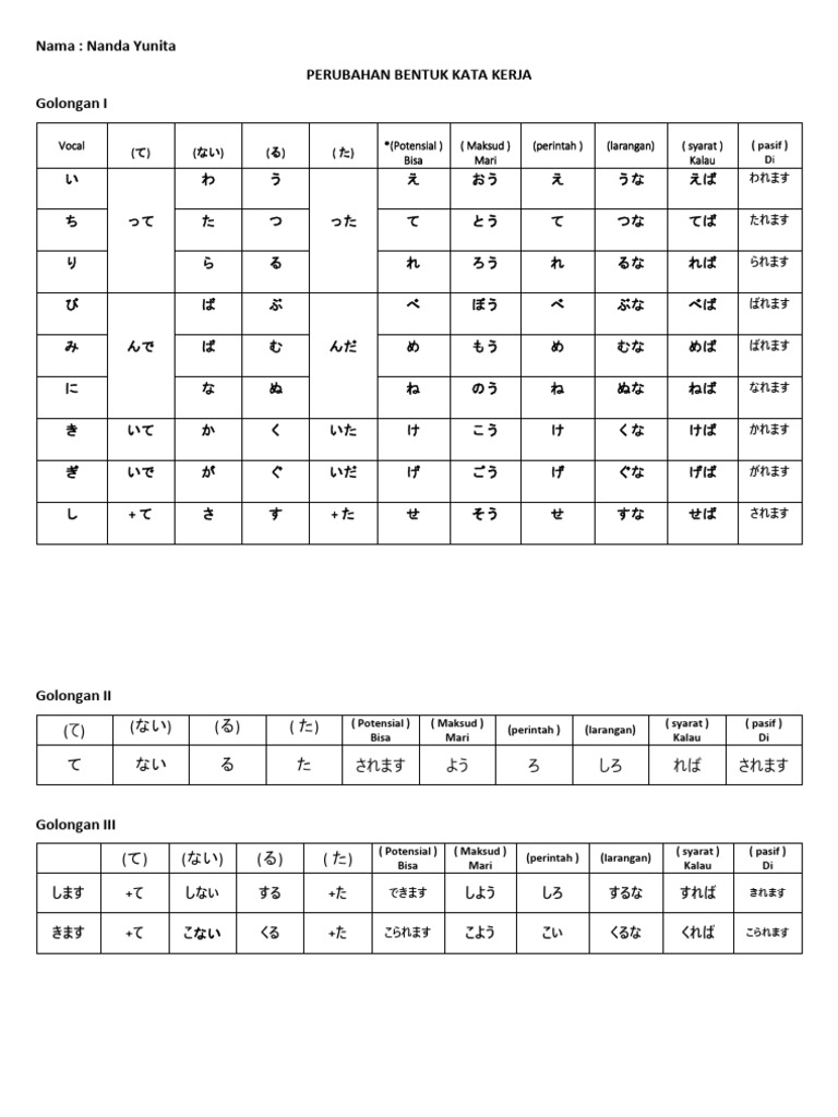 Perubahan Bentuk Kata Kerja | PDF