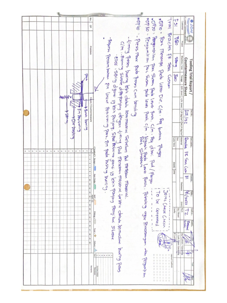 Tooling Trial Report | PDF